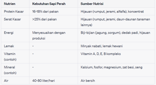 Pakan Sapi Biar Cepat Gemuk : Strategi Gemuk yang Efektif