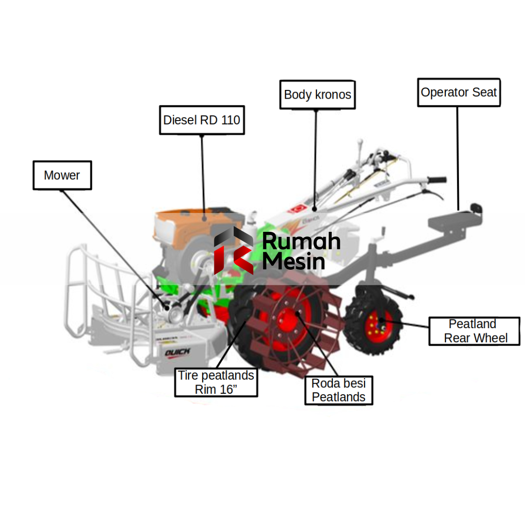 Hand tracktor - Traktor 2 roda - Distributor Jual Beli Mesin Usaha Anda
